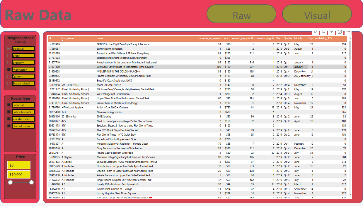 AirBnB | Refocus Final Task Module 4 - AirBnB