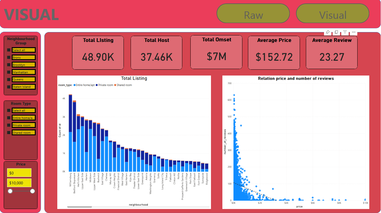 AirBnB | Refocus Final Task Module 4 - AirBnB