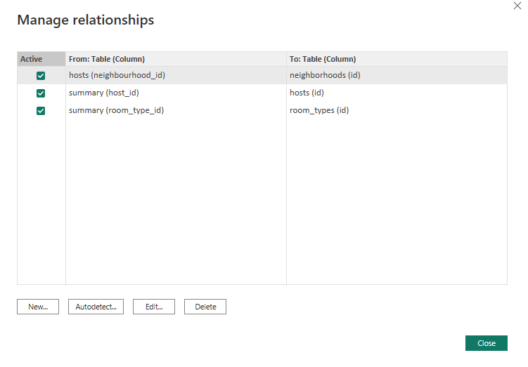AirBnB | Refocus Final Task Module 4 - AirBnB