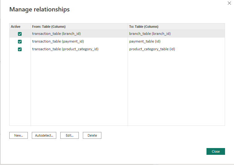 supermarket | Refocus Final Task Module 5 - Supermarket